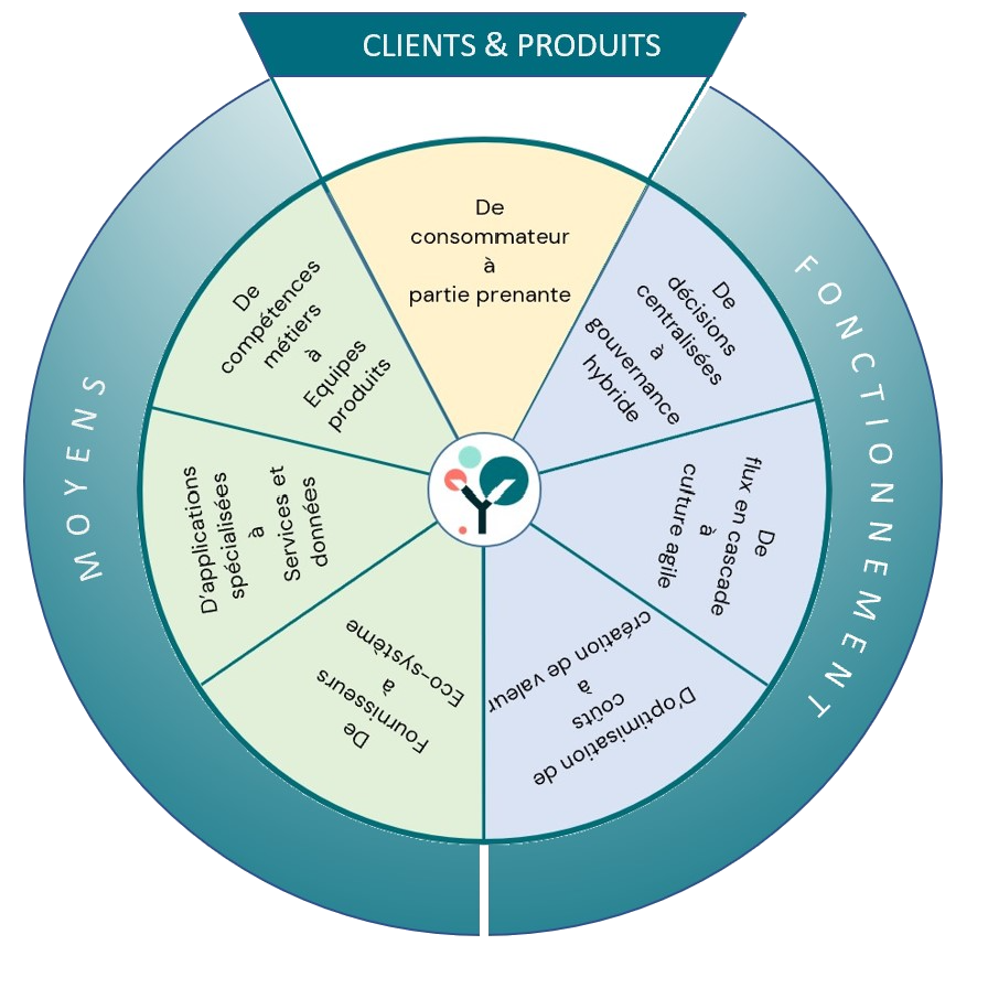 Rückblick: – : La transformation digitale avec le modèle des ...